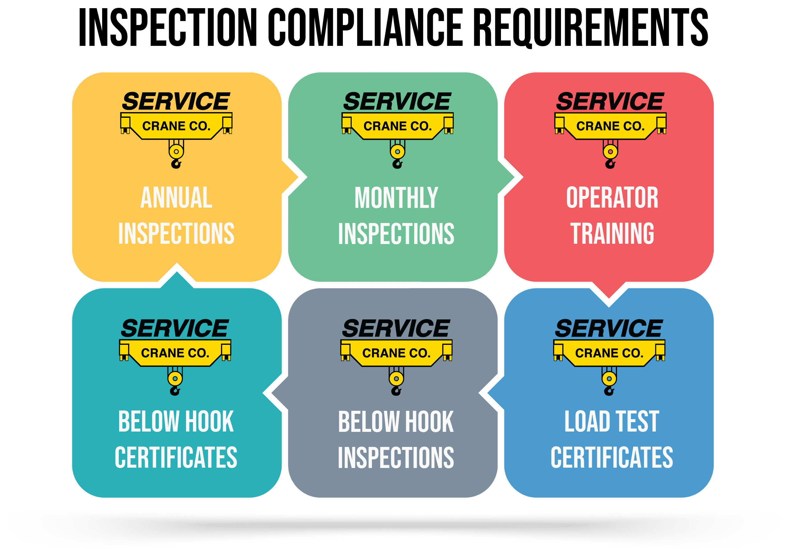 Inspection Compliance | CraneWerks