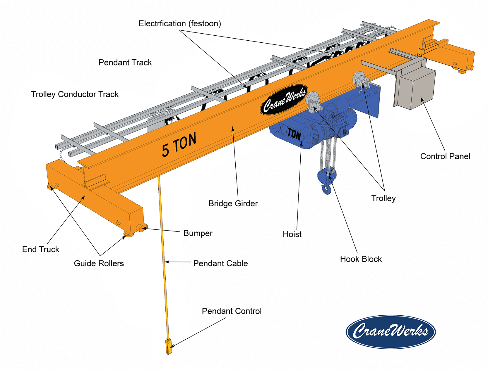 crane layout | CraneWerks