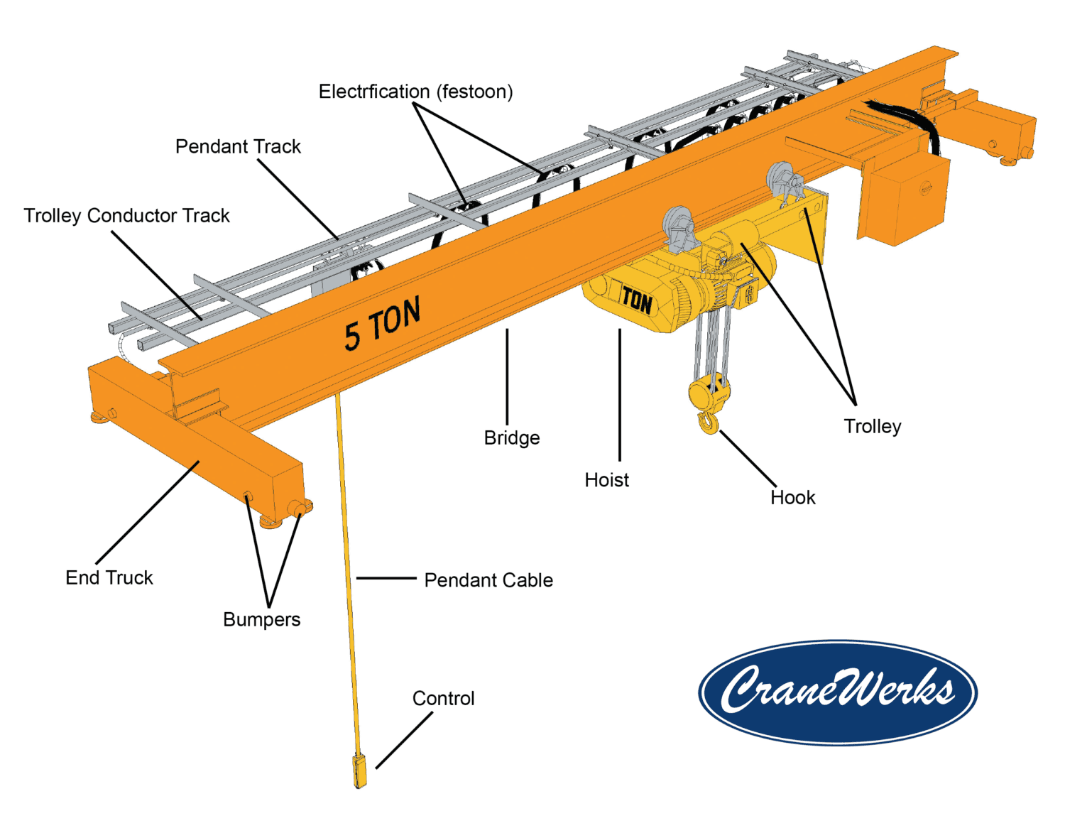 layout_crane-01 | CraneWerks